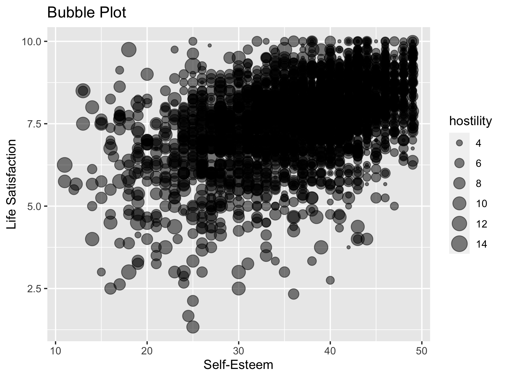 Practice Set: Customize Your Plots | Applied Statistical Analysis with R