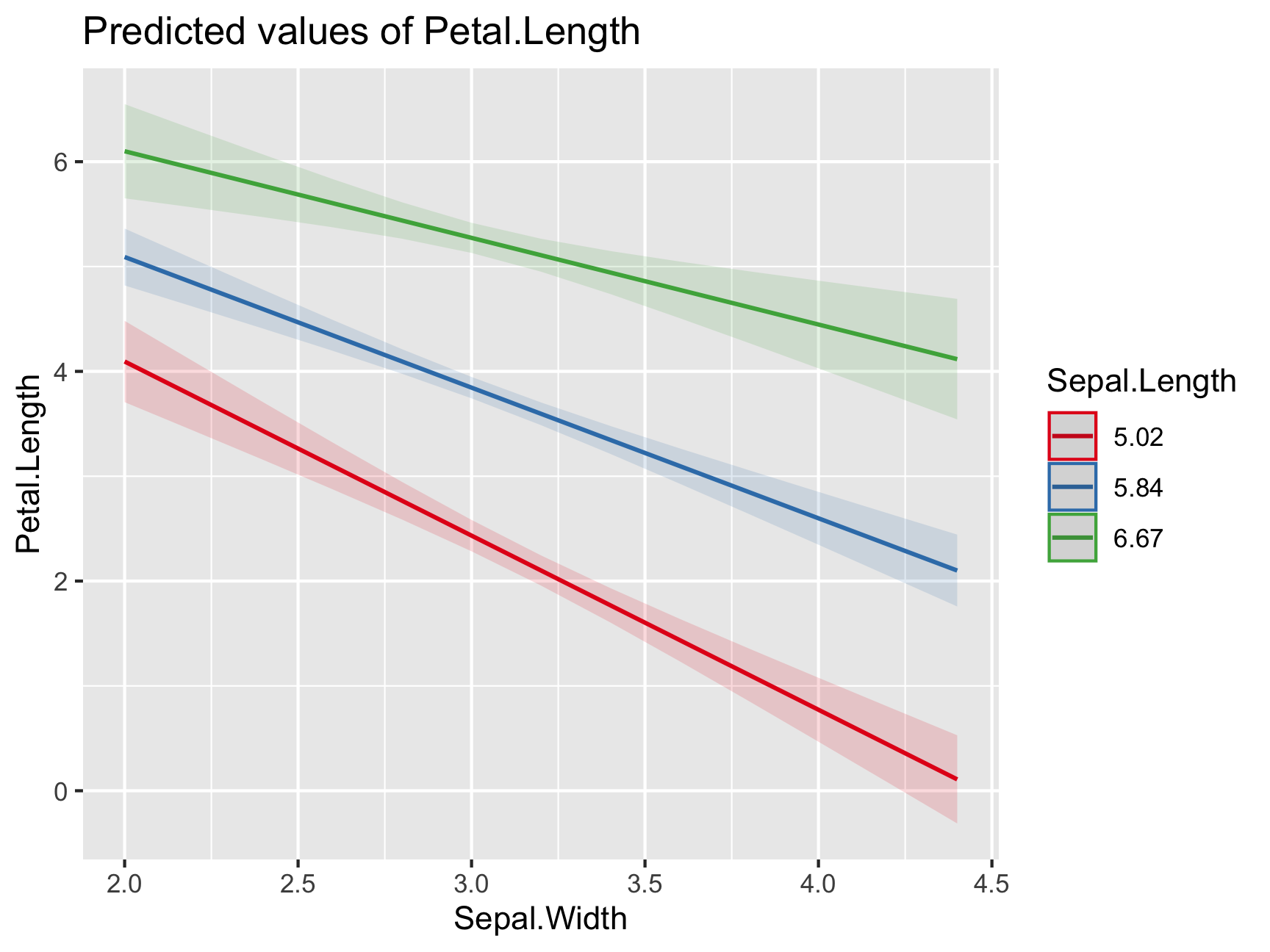 Practice Set: Interactions | Applied Statistical Analysis with R