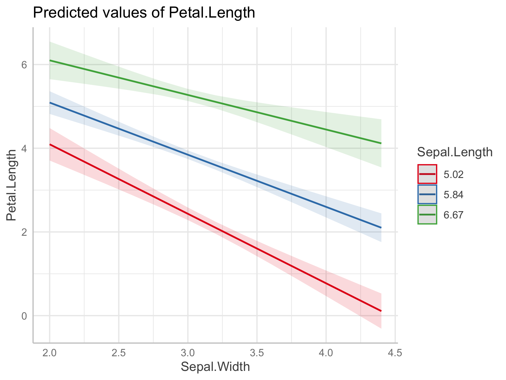 Practice Set: Interactions | Applied Statistical Analysis with R