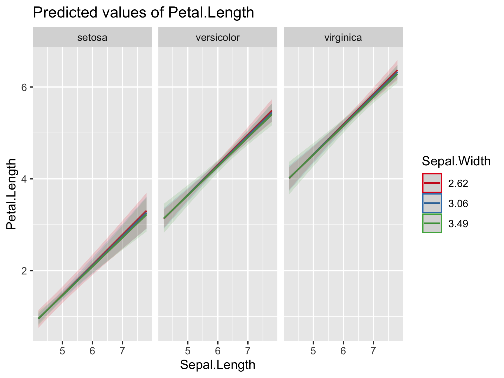 Practice Set: Interactions | Applied Statistical Analysis with R